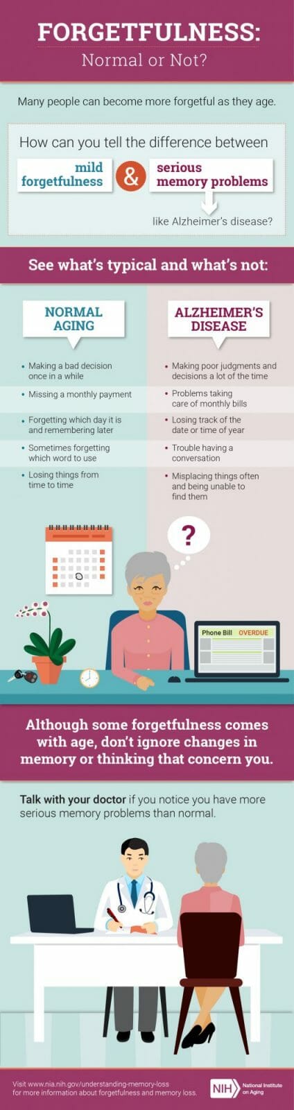 Recognizing the Symptoms of Dementia - Vineyard Senior Living